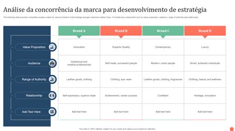 Os 7 principais modelos de grade de análise de concorrência
