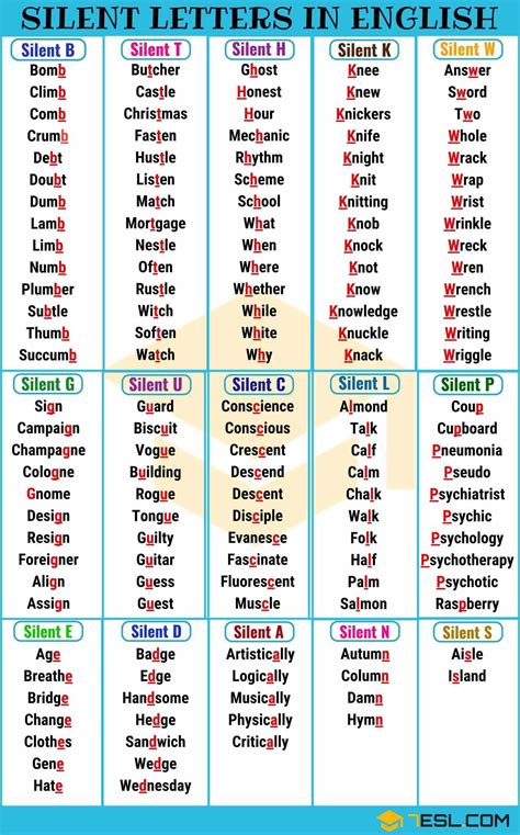 What Is A Five Letter Word That Ends With R