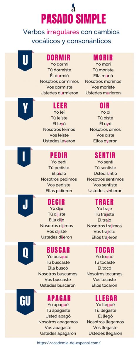 Verbos irregulares en pasado simple Academia de Español