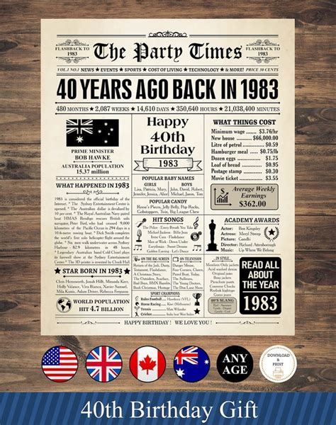 1984 AUSTRALIA 40th Birthday Gift Back In 1984 Print Aussie 40th