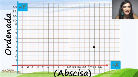Puntos En El Plano Cartesiano Youtube