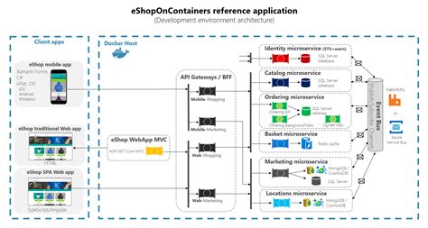 implementing api gateways with ocelot microsoft learn