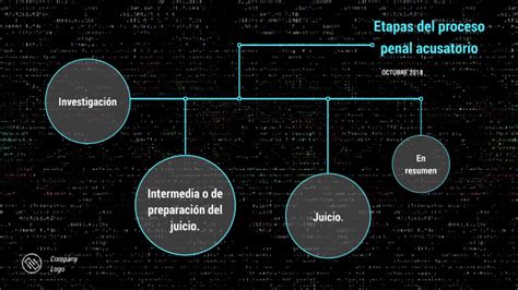 Etapas Del Proceso Penal Acusatorio By Alexis Marquez Vargas On Prezi