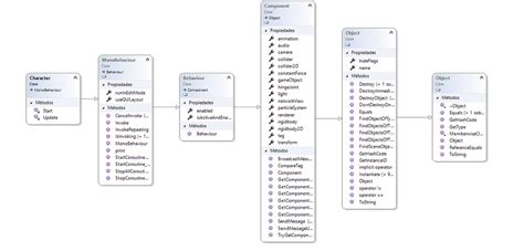 How To Generate A Class Diagram For A Game With Visual Studio Getting