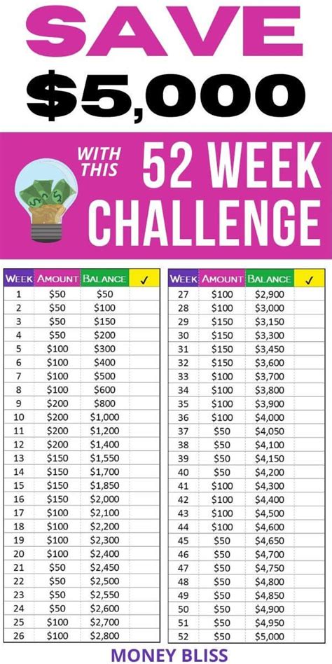 52 Weeks Money Challenge Printable Free Templates To Boost Your