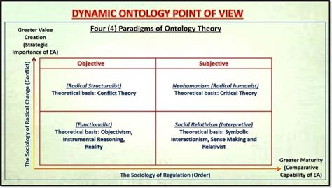 the dynamic ontology point of view based on the dynamic ontology download scientific diagram