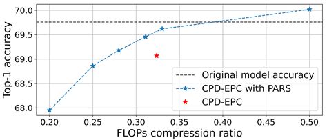 mathematics free full text pars proxy based automatic rank selection for neural network
