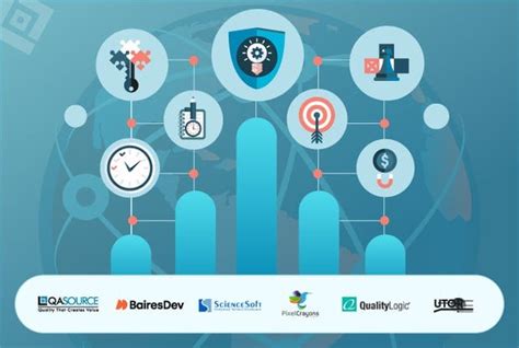 selenium qa testing everything you need to know in 2024 medium