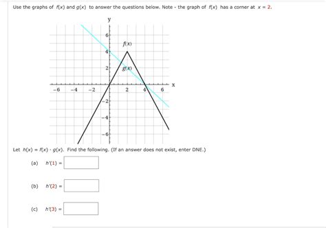 Solved Use The Graphs Of F X And G X To Answer The Chegg