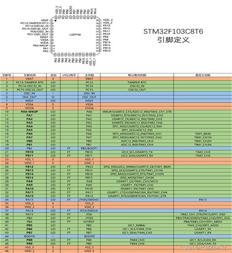 stm32介绍和gpio输出 stm32gpio 输出钟源 csdn博客