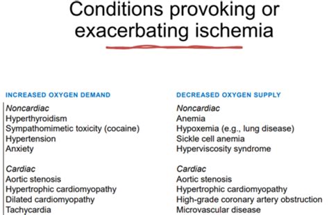 Ischemic Heart Disease Flashcards Quizlet