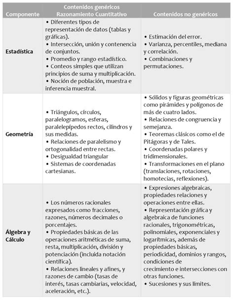 Estructura General De La Prueba Icfes Saber Ese