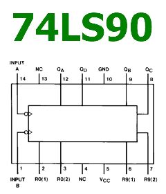 Ls Counter Pinout Examples Applications Datasheet Off