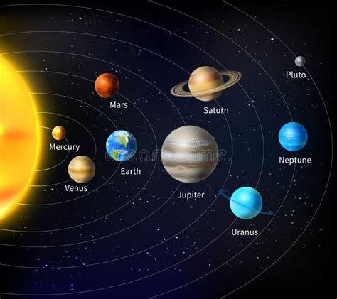 Solar System With Sun And Planets On Orbit Universe Starry Sky Stock