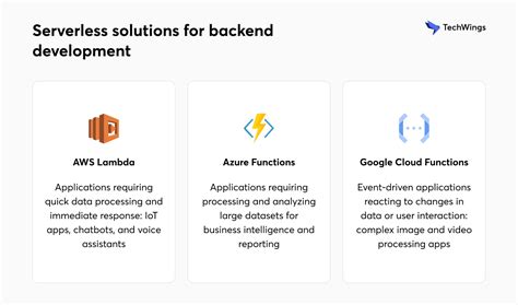 The Ultimate Comparison Of The Best Backend Frameworks Techwings
