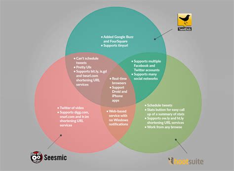 DIAGRAM Google Chart Editor Venn Diagram MYDIAGRAM ONLINE