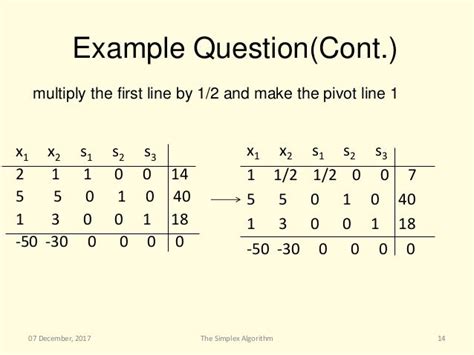 linear programming simplex algorithm by yunus hatipoglu