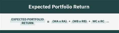 Expected Portfolio Return Explained 2022 Beginners A Z Guide Free
