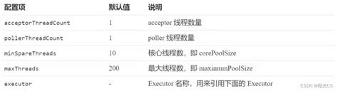 tomcat整体架构解析 tomcat架构 csdn博客