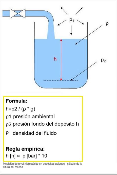 Presion Hidrostatica