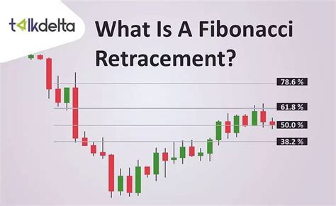 Let Us Start With Understanding What Fibonacci Retracement Levels Are