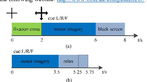 figure 1 from improved rcsp and adaboost based classification for motor imagery bci semantic