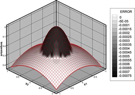 the algebraic immersed interface and boundary method for elliptic equations with jump conditions