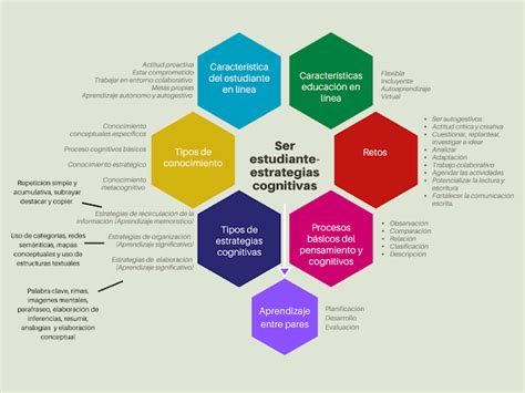 Mapa Conceptual