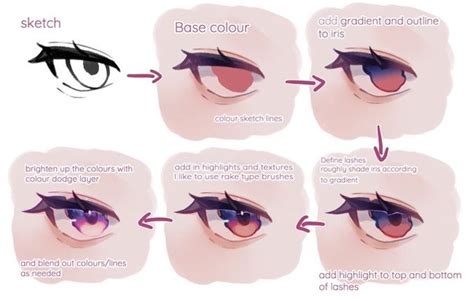 Pin by Murilo Silva on Salvamentos rápidos Digital painting tutorials
