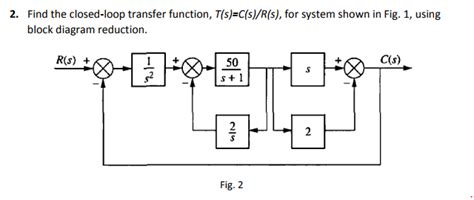 solved find the closed loop transfer function t s
