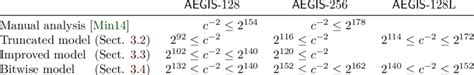 bounds for the inverse squared correlation contribution c −2 of the download scientific diagram