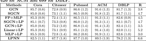table 1 from a graph convolutional network composition framework for semi supervised