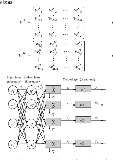 [pdf] multi layer allocated learning based neural network for resource allocation optimization