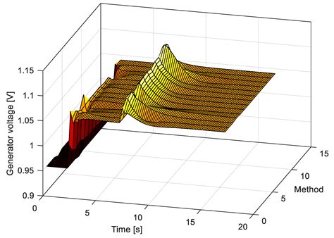 fractal fract free full text optimal pid controllers for avr systems using hybrid simulated