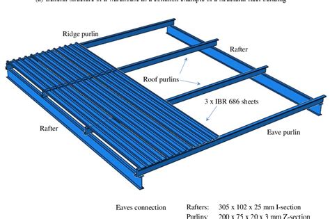 Corrugated Metal Roof Purlin Spacing Informacionpublica Svet Gob Gt