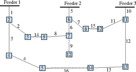 figure 1 from reconfiguration of distribution systems for loss reduction using tabu search