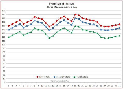 Blank Vital Signs Chart