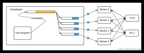 [源码解析] tensorflow 分布式之 clustercoordinator 掘金