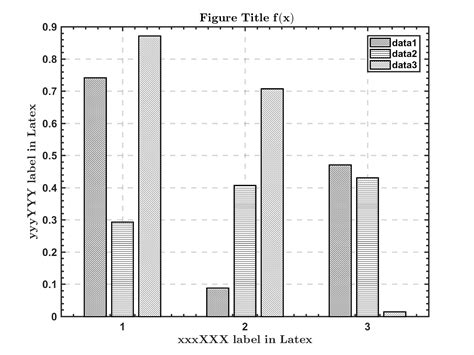 figurebest 3 0 我用matlab一键自动美化出顶级sci数据图 nature science cell latex matlab 绘图美化 sci gui csdn博客