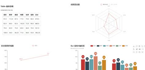 pyecharts交互式图表引入 大话数据分析的技术博客 51cto博客
