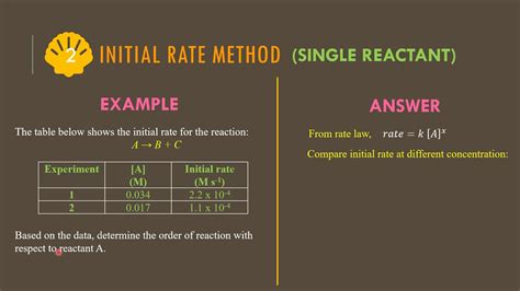 initial rate method for single reactant youtube