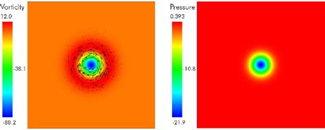 figure 4 10 from numerical simulation of tropical cyclones using goal oriented adaptivity
