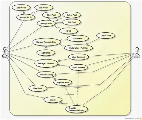 Cara Membuat Use Case Dan Activity Diagram