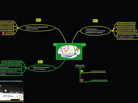Prácticas del Lenguaje Mindomo Mind Map