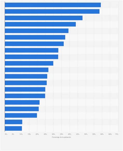 Cuál es el país más pobre de Latinoamérica Haras Dadinco