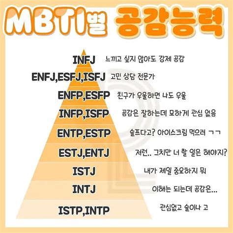 Be Like Meme Infj Infp Esfp Grayscale Mbti Understanding Writing