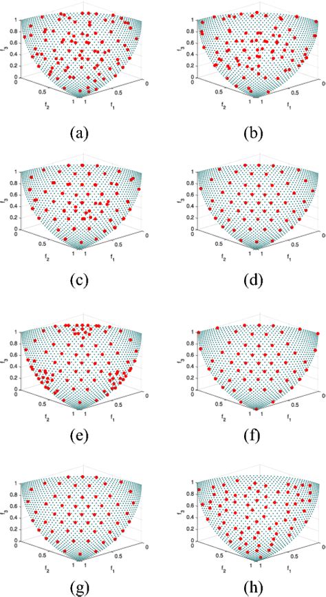 figure 6 from an enhanced decomposition based evolutionary algorithm with adaptive reference