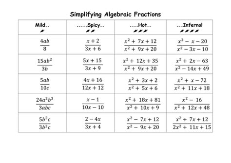 simplifying algebraic fractions teaching resources