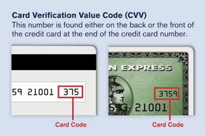 How To Find Out Zip Code On Credit Card How To Find Out What Postal