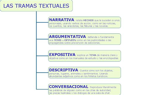 Tramas Textuales